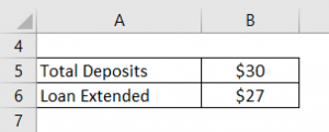 Money Multiplier Formula | Calculator (Examples with Excel Template)