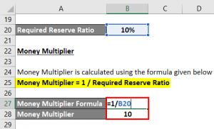 Money Multiplier Formula | Calculator (Examples with Excel Template)