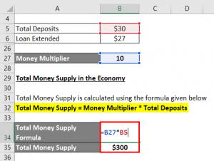 Money Multiplier Formula | Calculator (Examples with Excel Template)