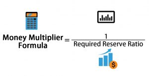 Money Multiplier Formula | Calculator (Examples with Excel Template)