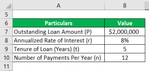 Mortgage Formula | Examples with Excel Template