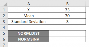 Excel NORMSINV | How to Use NORMSINV Formula in Excel?