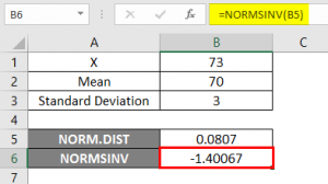Excel NORMSINV | How to Use NORMSINV Formula in Excel?