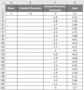 Excel NORMSINV | How to Use NORMSINV Formula in Excel?