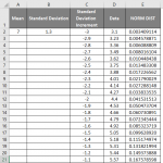 Excel NORMSINV | How to Use NORMSINV Formula in Excel?