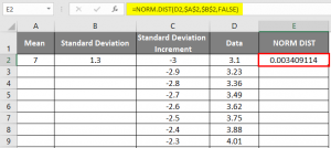 Excel NORMSINV | How to Use NORMSINV Formula in Excel?