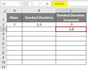 Excel NORMSINV | How to Use NORMSINV Formula in Excel?