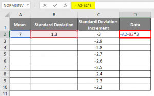 Excel NORMSINV | How to Use NORMSINV Formula in Excel?