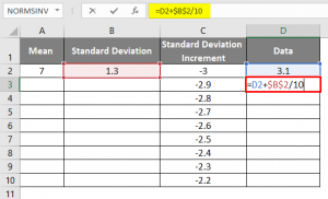 Excel NORMSINV | How to Use NORMSINV Formula in Excel?