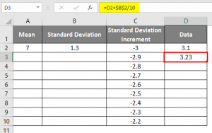 Excel NORMSINV | How to Use NORMSINV Formula in Excel?