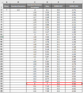 Excel NORMSINV | How to Use NORMSINV Formula in Excel?