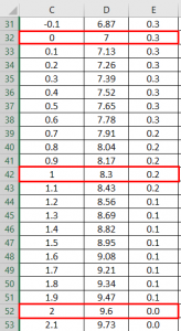 Excel NORMSINV | How to Use NORMSINV Formula in Excel?