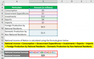National Income Formula | Calculator (Examples with Excel Template)