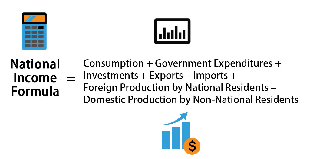 National Income Formula Calculator Examples With Excel Template 