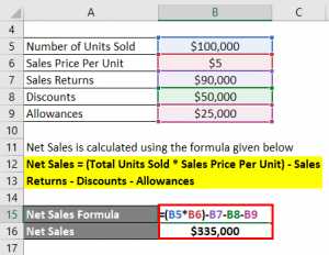 Net Sales Formula | Calculator (Examples with Excel Template)