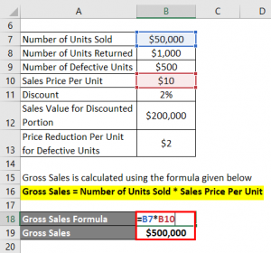 Net Sales Formula | Calculator (Examples with Excel Template)