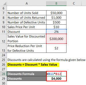 Net Sales Formula | Calculator (Examples with Excel Template)