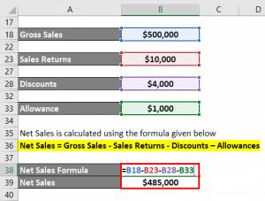 Net Sales Formula | Calculator (Examples with Excel Template)