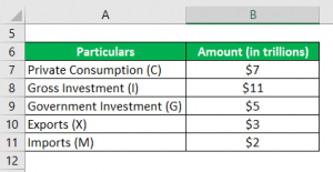 Nominal GDP Formula & Calculator, Examples with Excel Template