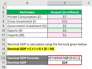 Nominal GDP Formula & Calculator, Examples with Excel Template