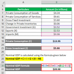 Nominal GDP Formula & Calculator, Examples with Excel Template