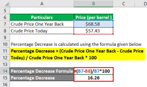 Percentage Decrease Formula | Calculator (With Excel Template)
