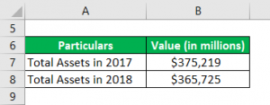 Percentage Decrease Formula | Calculator (With Excel Template)
