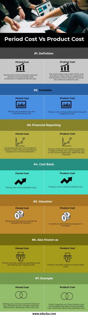 Period Cost Vs Product Cost | 7 Most Valuable Differences To Learn