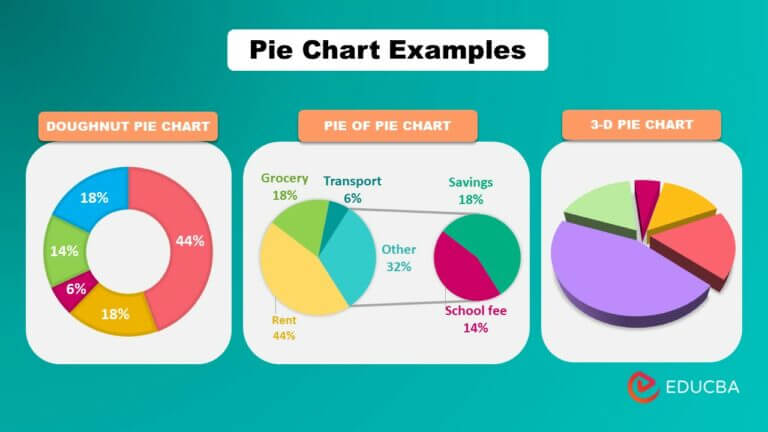 Pie Chart Examples | Types of Pie Charts in Excel with Examples