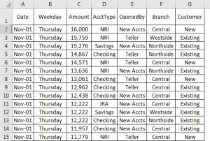 Pivot Table Examples | How to Create and Use the Pivot Table in Excel?