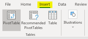 What is Pivot Table, Use and Features ? – Easy MS Excel