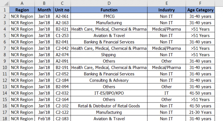 Pivot Table Filter | How to Filter Data in Pivot Table with Examples