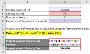 Present Value of Annuity Formula | Calculator (With Excel Template)
