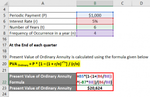 Present Value of Annuity Formula | Calculator (With Excel Template)