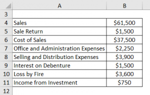 Profit Percentage Formula | Examples With Excel Template