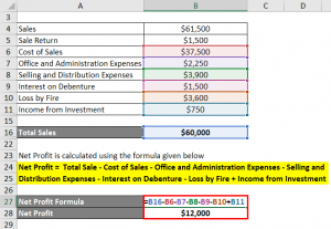 Profit Percentage Formula | Examples With Excel Template