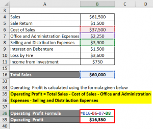 Profit Percentage Formula | Examples With Excel Template