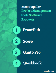Project Management Tools Software | Popular Tools | Types and Examples