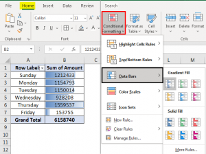 Pivot Table Examples | How to Create and Use the Pivot Table in Excel?