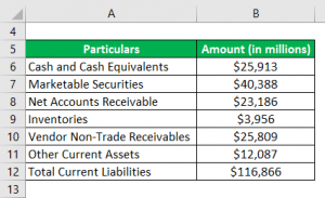 Quick Ratio or Acid Test Ratio | Top Examples with excel template