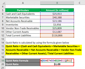 Quick Ratio or Acid Test Ratio | Top Examples with excel template
