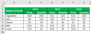 Real GDP Formula | Calculator (Examples with Excel Template)