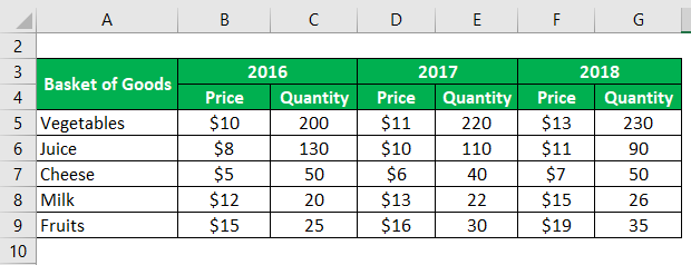 Real GDP Formula | Calculator (Examples with Excel Template)