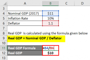 Real GDP Formula | Calculator (Examples with Excel Template)