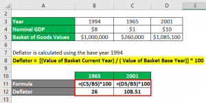 Real GDP Formula | Calculator (Examples with Excel Template)