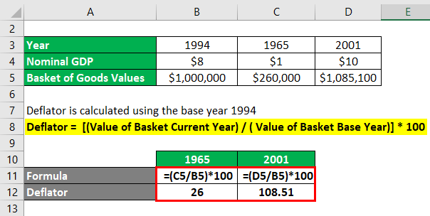 Real GDP Formula Calculator Examples With Excel Template 