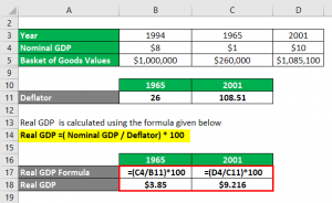 Real GDP Formula | Calculator (Examples with Excel Template)