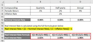 Real Interest Rate Formula | Calculator (Examples With Excel Template)