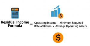 Residual Income Formula | Calculator (Examples With Excel Template)