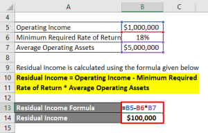 Residual Income Formula | Calculator (Examples With Excel Template)